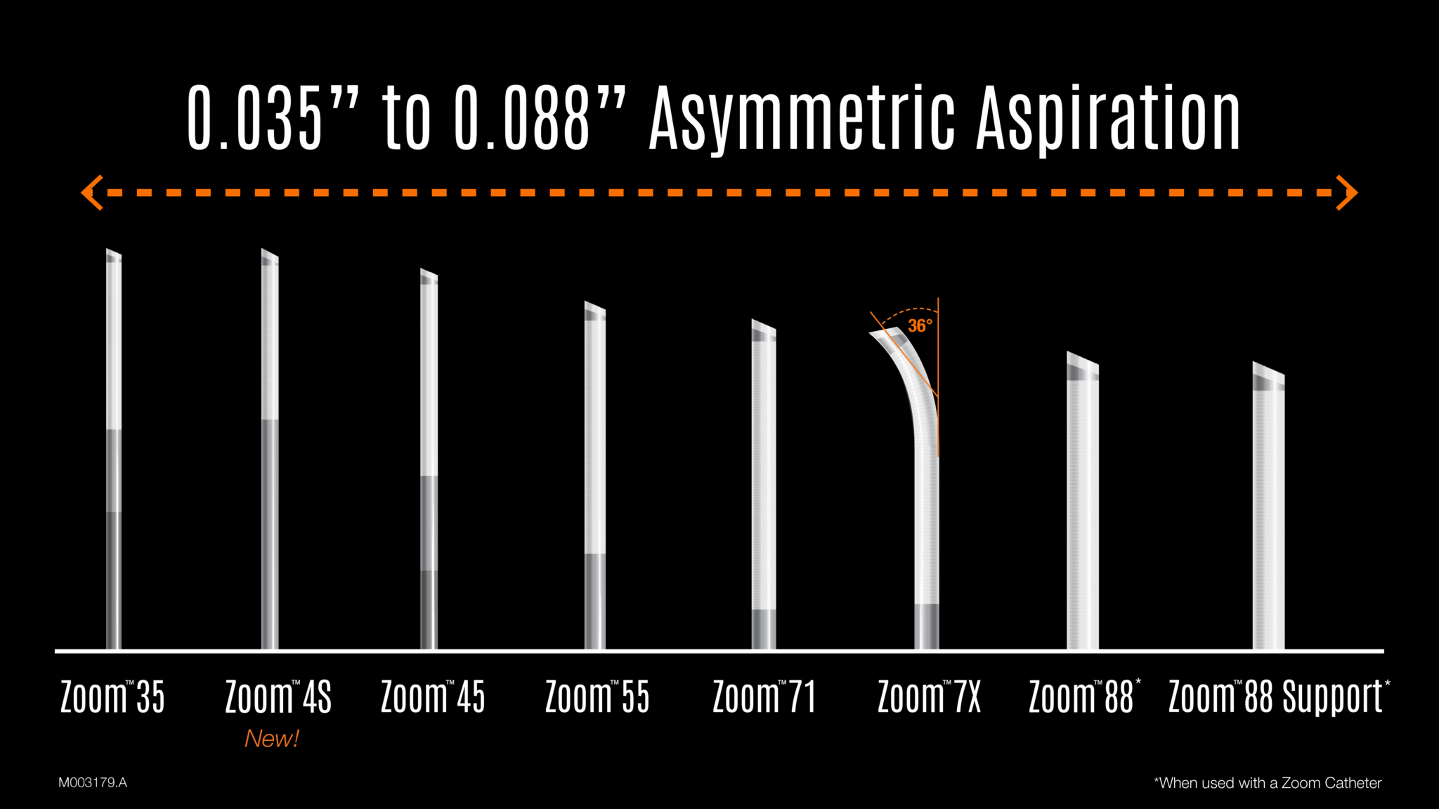 Zoom Aspiration Catheters - Imperative Care